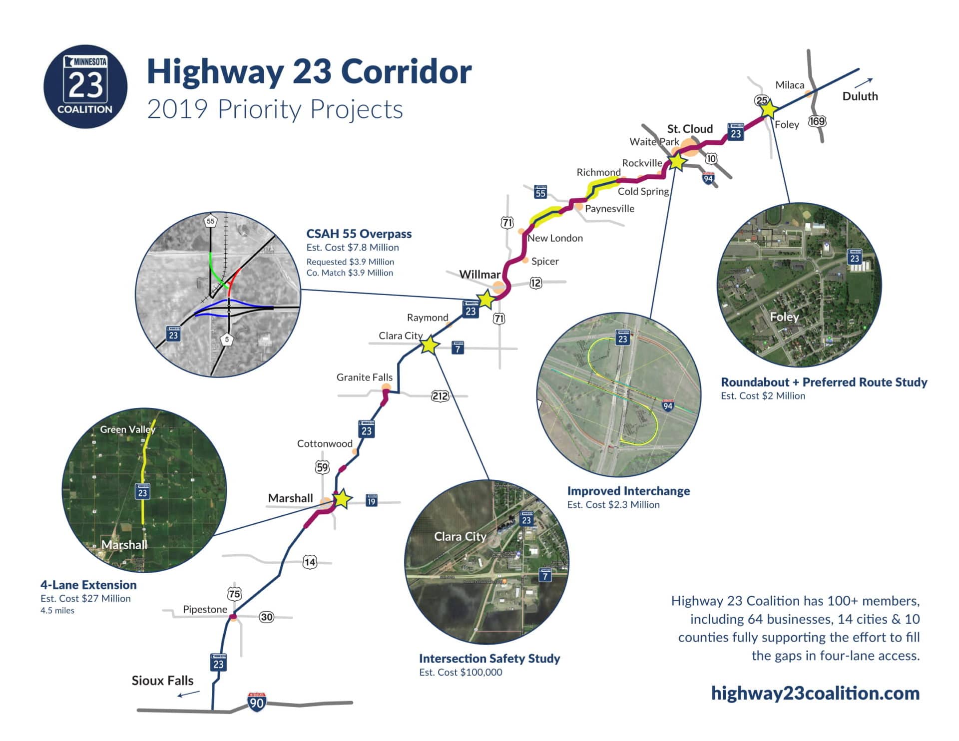 2019 Priorities for Highway 23 Coalition - Highway 23 Coalition