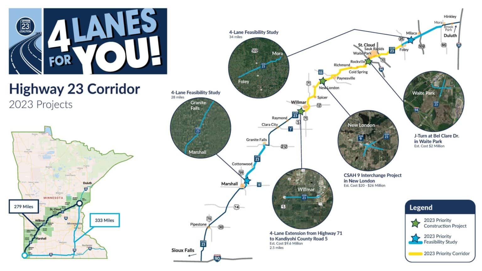 Priority Projects - Highway 23 Coalition